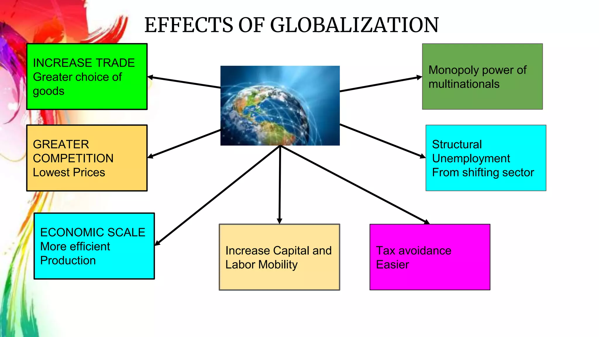 STATE NATION AND GLOBALIZATION-AP10.pptx