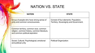 STATE NATION AND GLOBALIZATION-AP10.pptx
