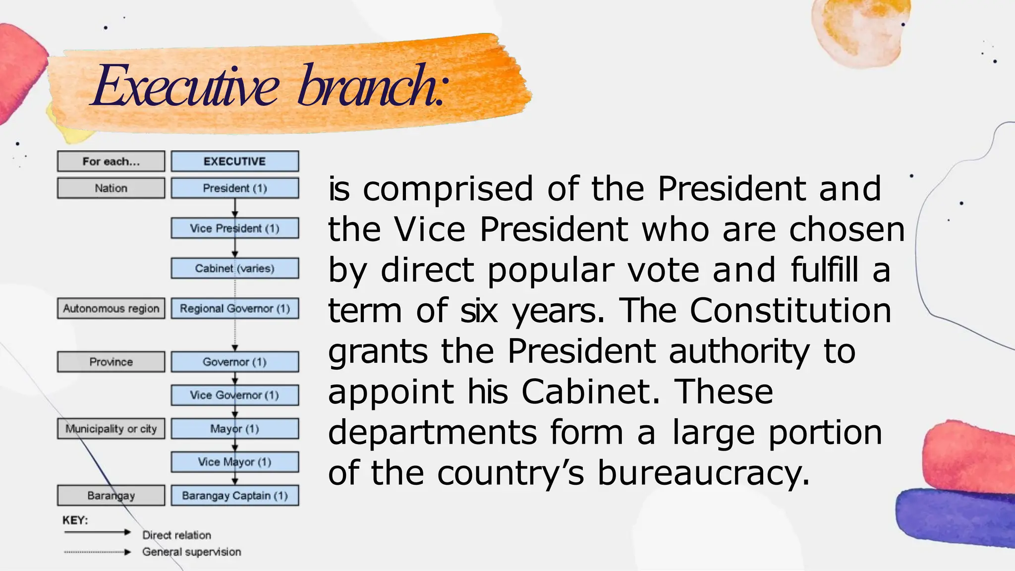 STATE AND NON STATE INSTITUTION POWERPOINT PREENTSTION | PPTX