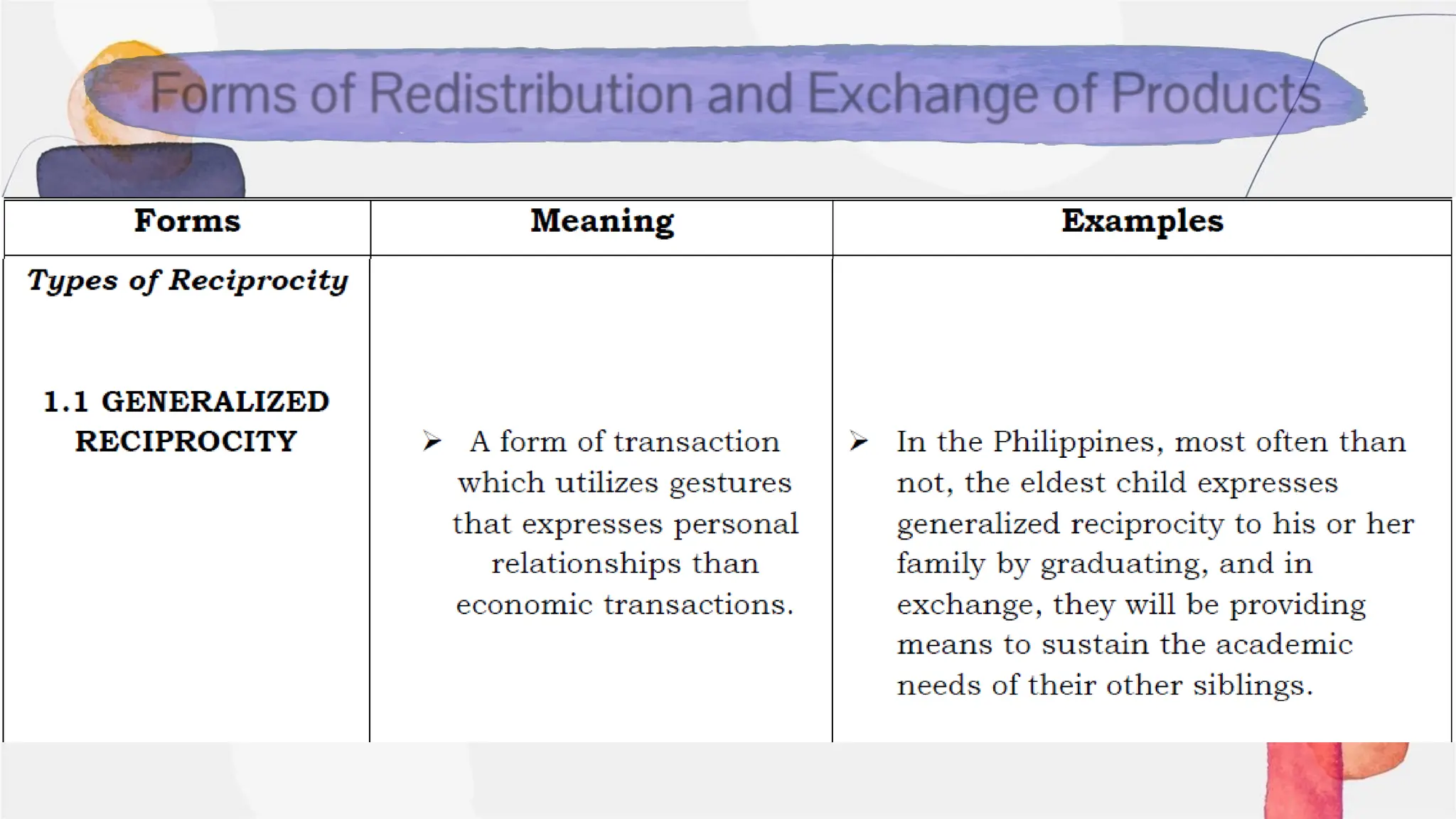 STATE AND NON STATE INSTITUTION POWERPOINT PREENTSTION | PPTX