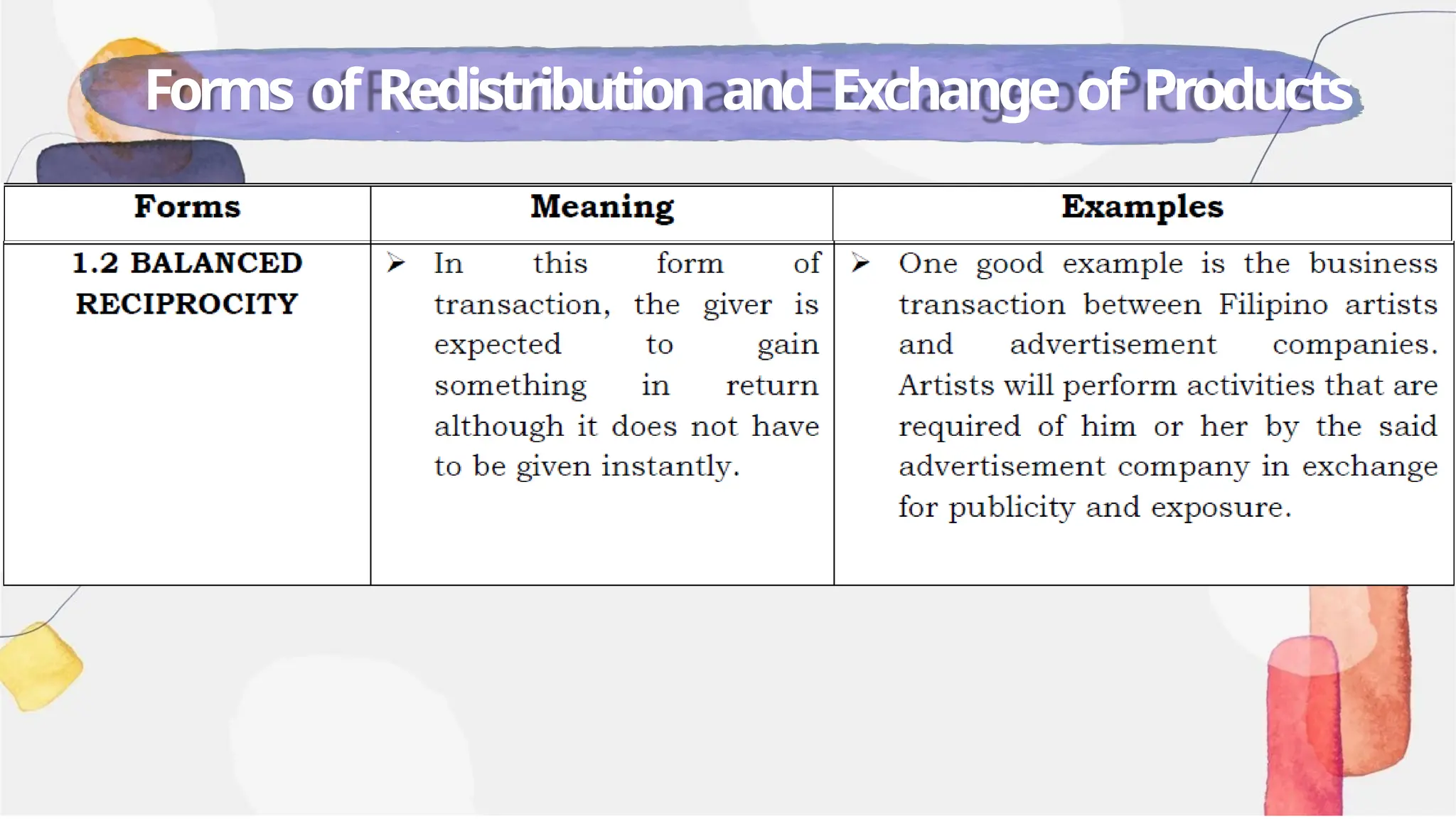 STATE AND NON STATE INSTITUTION POWERPOINT PREENTSTION | PPTX