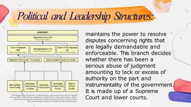 STATE AND NON STATE INSTITUTION POWERPOINT PREENTSTION | PPTX ...