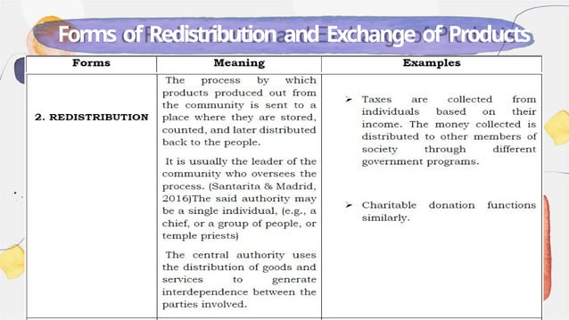STATE AND NON STATE INSTITUTION POWERPOINT PREENTSTION | PPTX ...