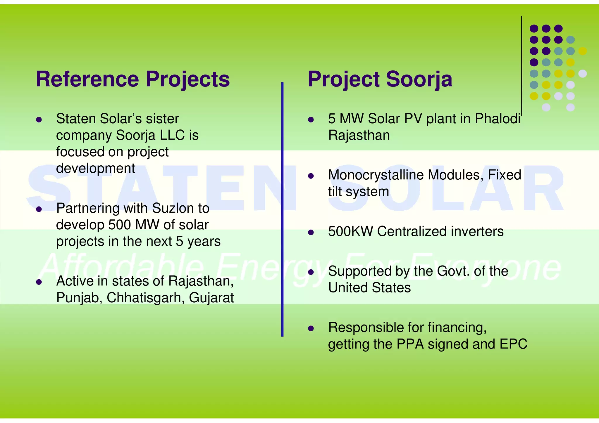 Staten solarprofile project development for spv power plants | PDF