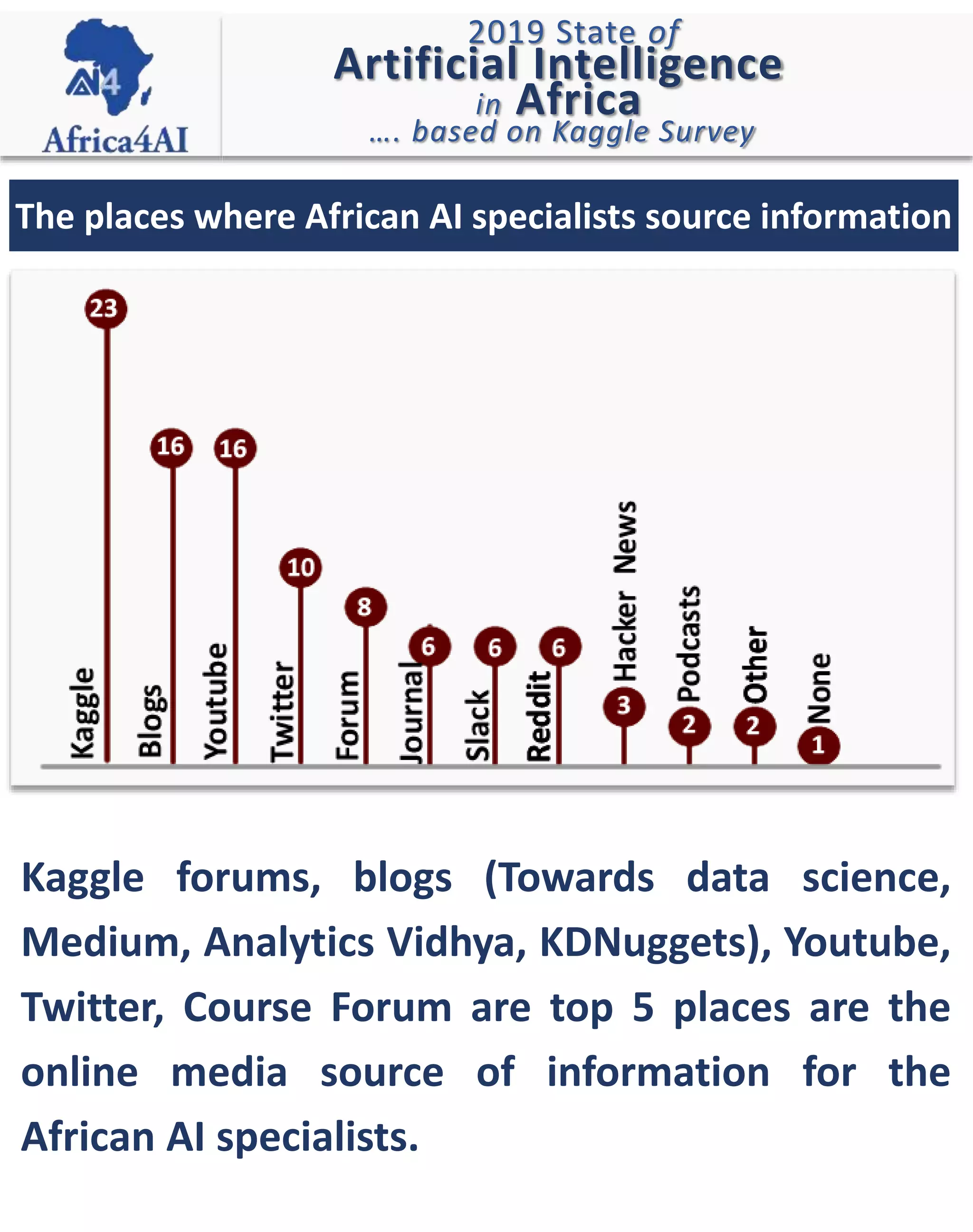 State of Africa Artificial Intelliegnce -Part 1 | PPTX