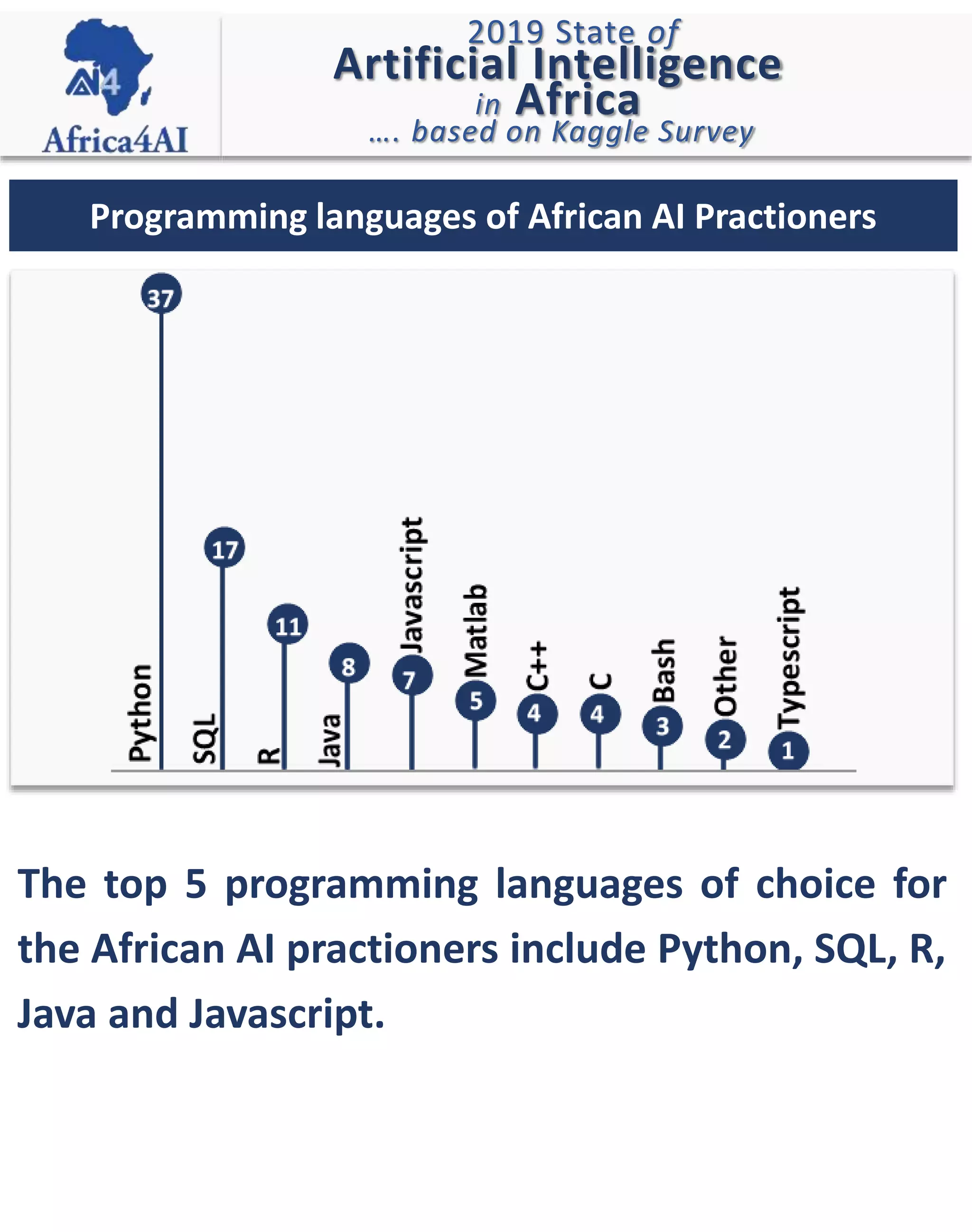 State of Africa Artificial Intelliegnce -Part 1 | PPTX