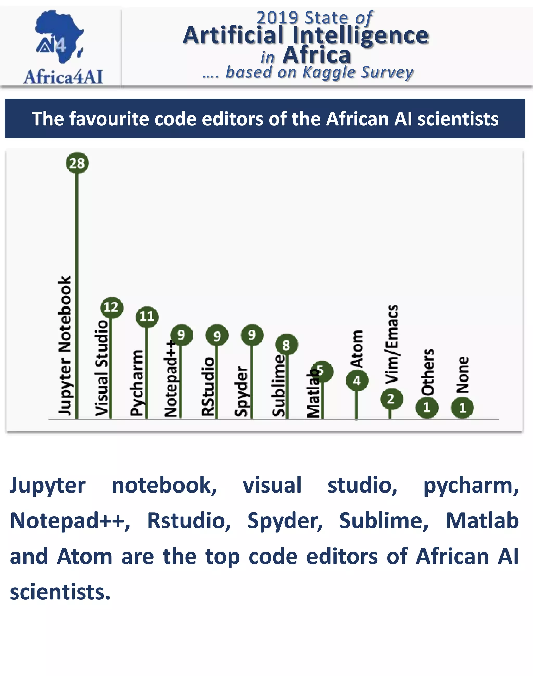 State of Africa Artificial Intelliegnce -Part 1 | PPTX