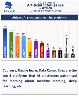 State of Africa Artificial Intelliegnce -Part 1 | PPTX
