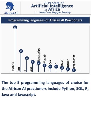 State of Africa Artificial Intelliegnce -Part 1 | PPTX