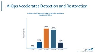 OpsRamp Webinar - State of AIOps for Incident Management and Beyond | PPT