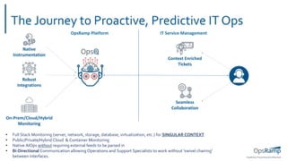 OpsRamp Webinar - State of AIOps for Incident Management and Beyond | PPT