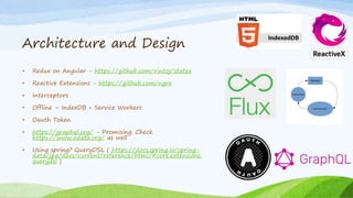 State of angular ecosystem | PPT