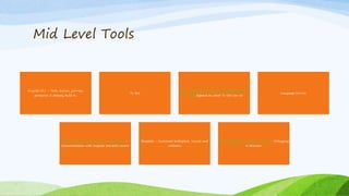 State of angular ecosystem | PPT