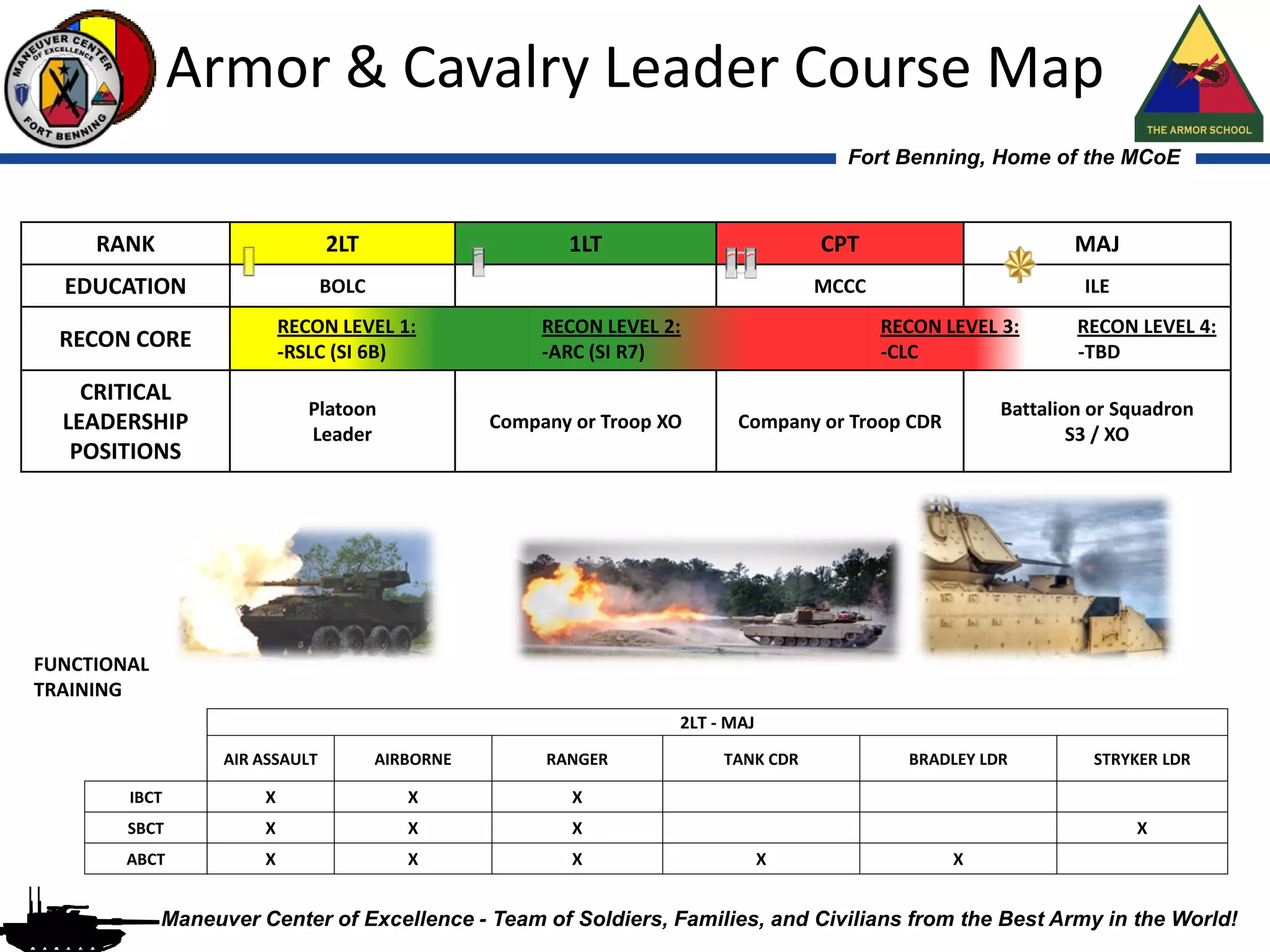 State of Armor and Cavalry (Army September 2013) | PDF