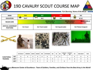 State of Armor and Cavalry (Army September 2013) | PDF