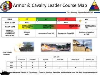 State of Armor and Cavalry (Army September 2013) | PDF