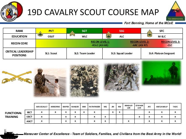 State of Armor and Cavalry (Army September 2013)