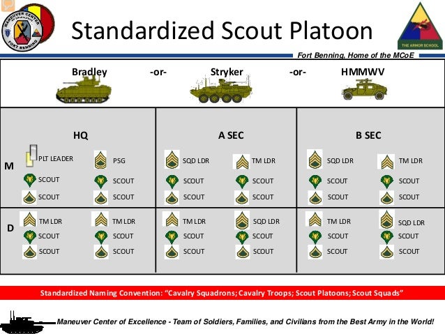 State of Armor and Cavalry (Army September 2013)