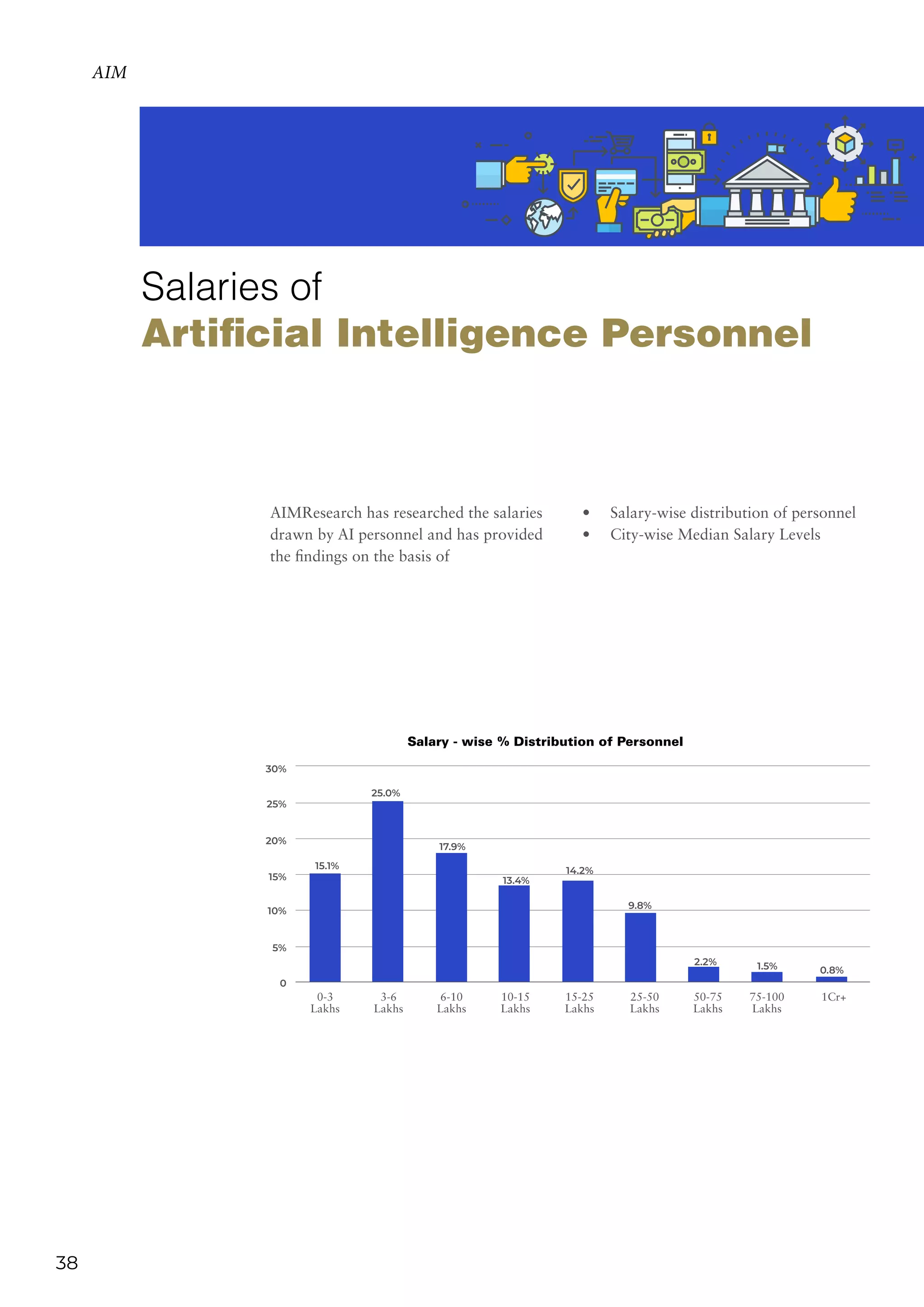 State of Artificial Intelligence in India 2020 | PDF | Technology ...