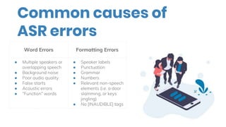 State of Automatic Speech Recognition | PPTX