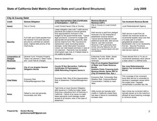 State Of California Debt Matrix Final | PPT