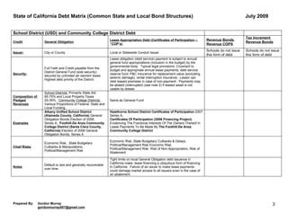 State Of California Debt Matrix Final | PPT