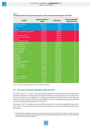 STATE OF COMMODITY DEPENDENCE 2023 - UNCTAD | PDF