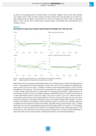 STATE OF COMMODITY DEPENDENCE 2023 - UNCTAD | PDF