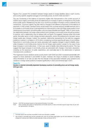 STATE OF COMMODITY DEPENDENCE 2023 - UNCTAD | PDF