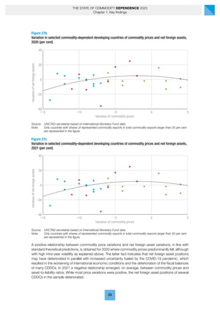 STATE OF COMMODITY DEPENDENCE 2023 - UNCTAD | PDF