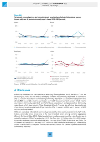 STATE OF COMMODITY DEPENDENCE 2023 - UNCTAD | PDF
