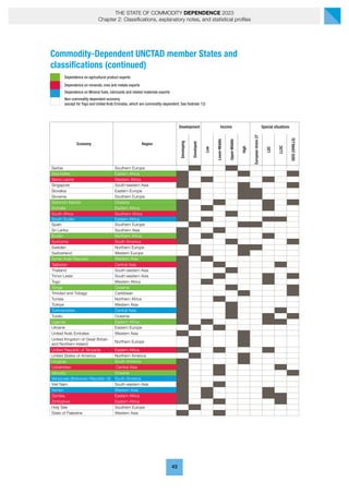 STATE OF COMMODITY DEPENDENCE 2023 - UNCTAD | PDF