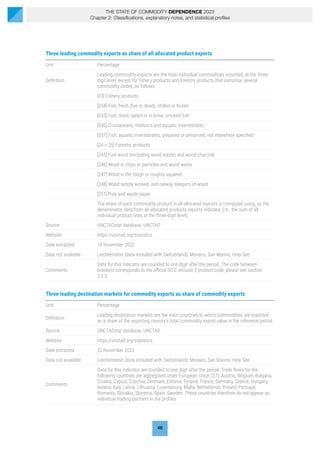 STATE OF COMMODITY DEPENDENCE 2023 - UNCTAD | PDF