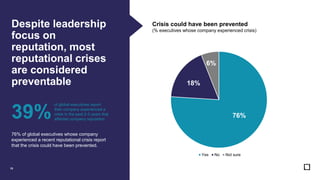 The State of Corporate Reputation in 2020: Everything Matters Now | PDF