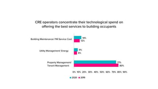 State of CRE Operations 3.0 - Report | PPT
