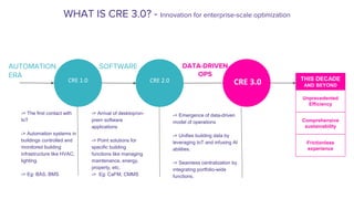 State of CRE Operations 3.0 - Report | PPT