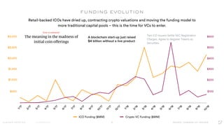 State of Crypto in 2019 | PPT