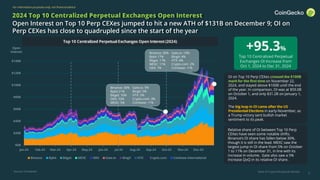 State of Crypto Perpetuals Market | CoinGecko | PDF