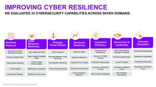 2018 State of Cyber Resilience Report - Ireland | PPT
