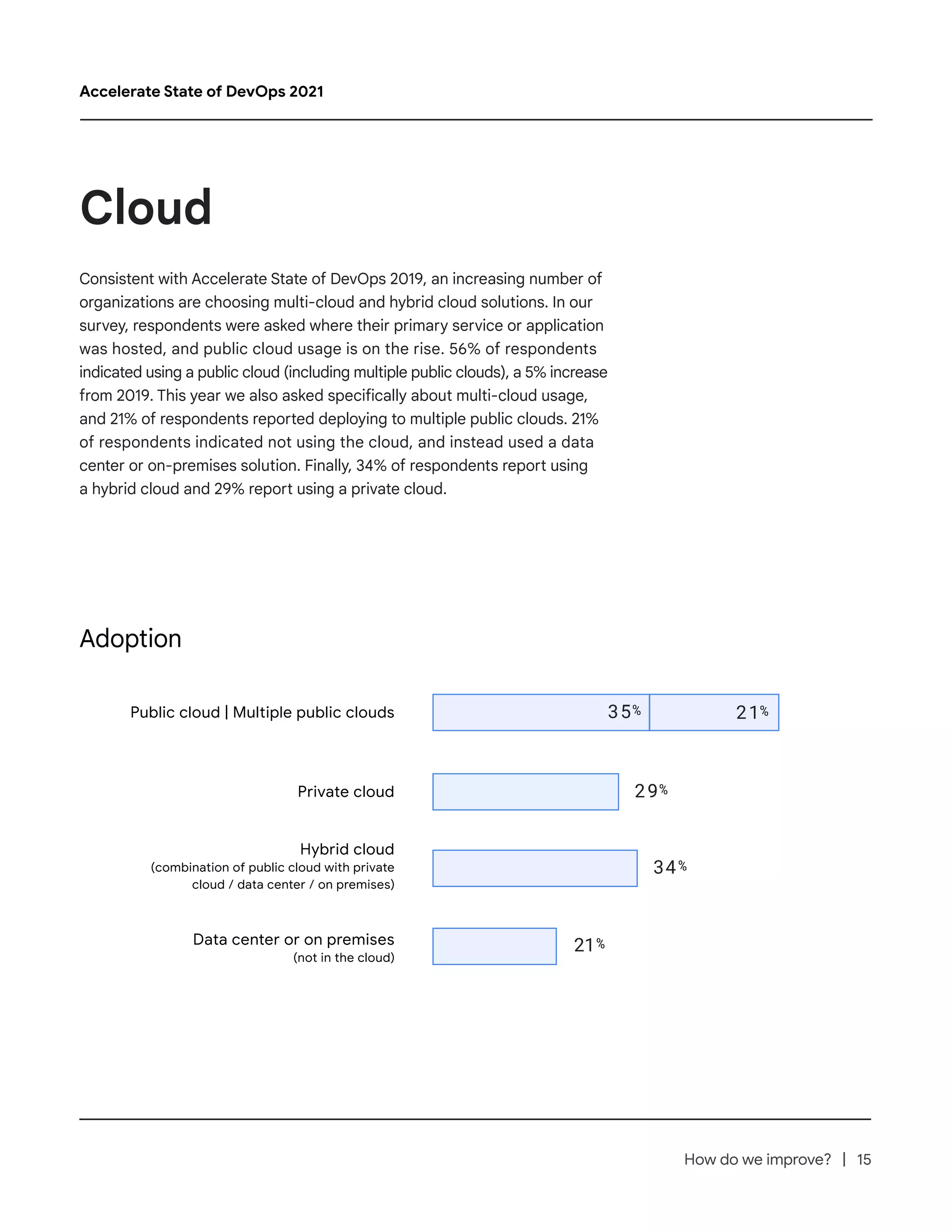 State of Devops 2021 | PDF