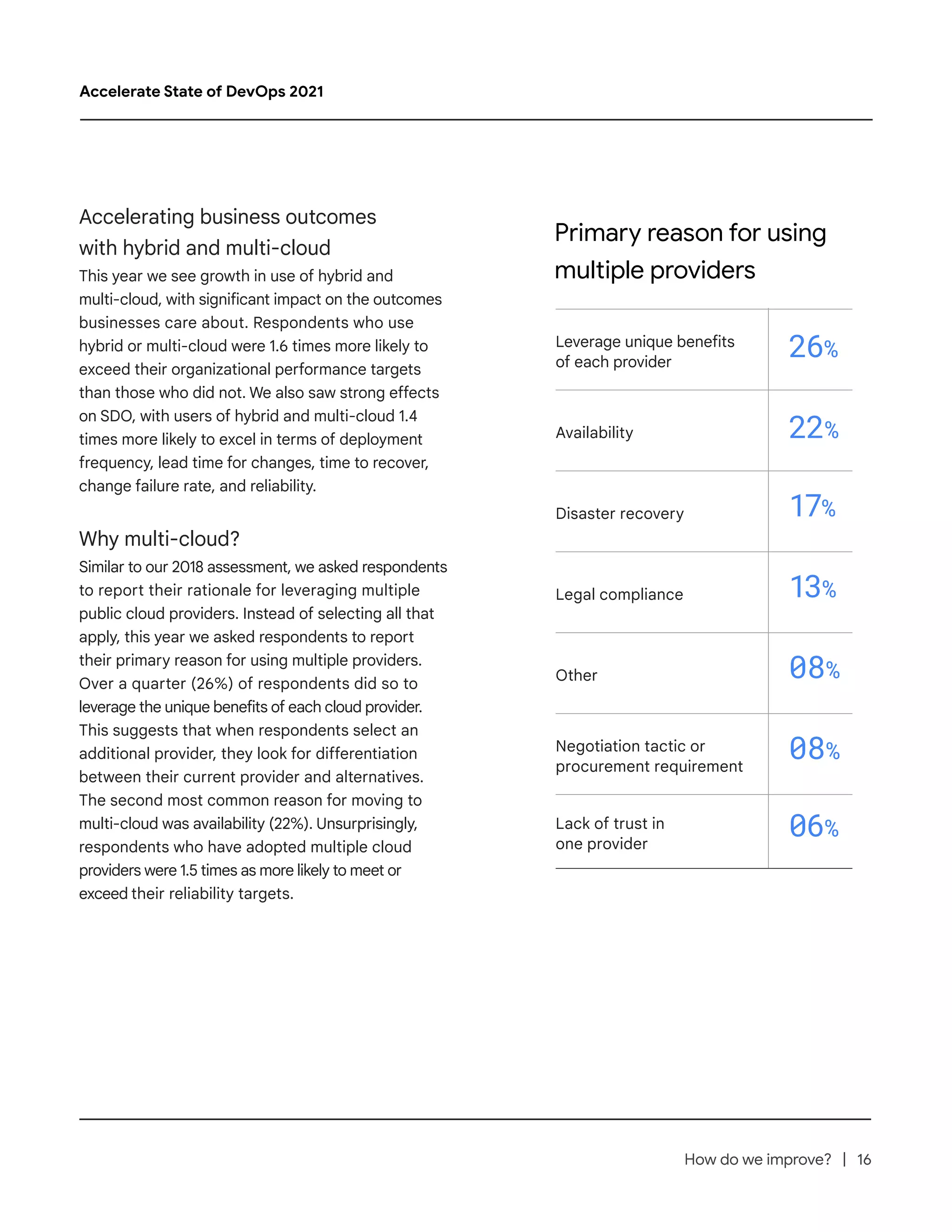 State of Devops 2021 | PDF