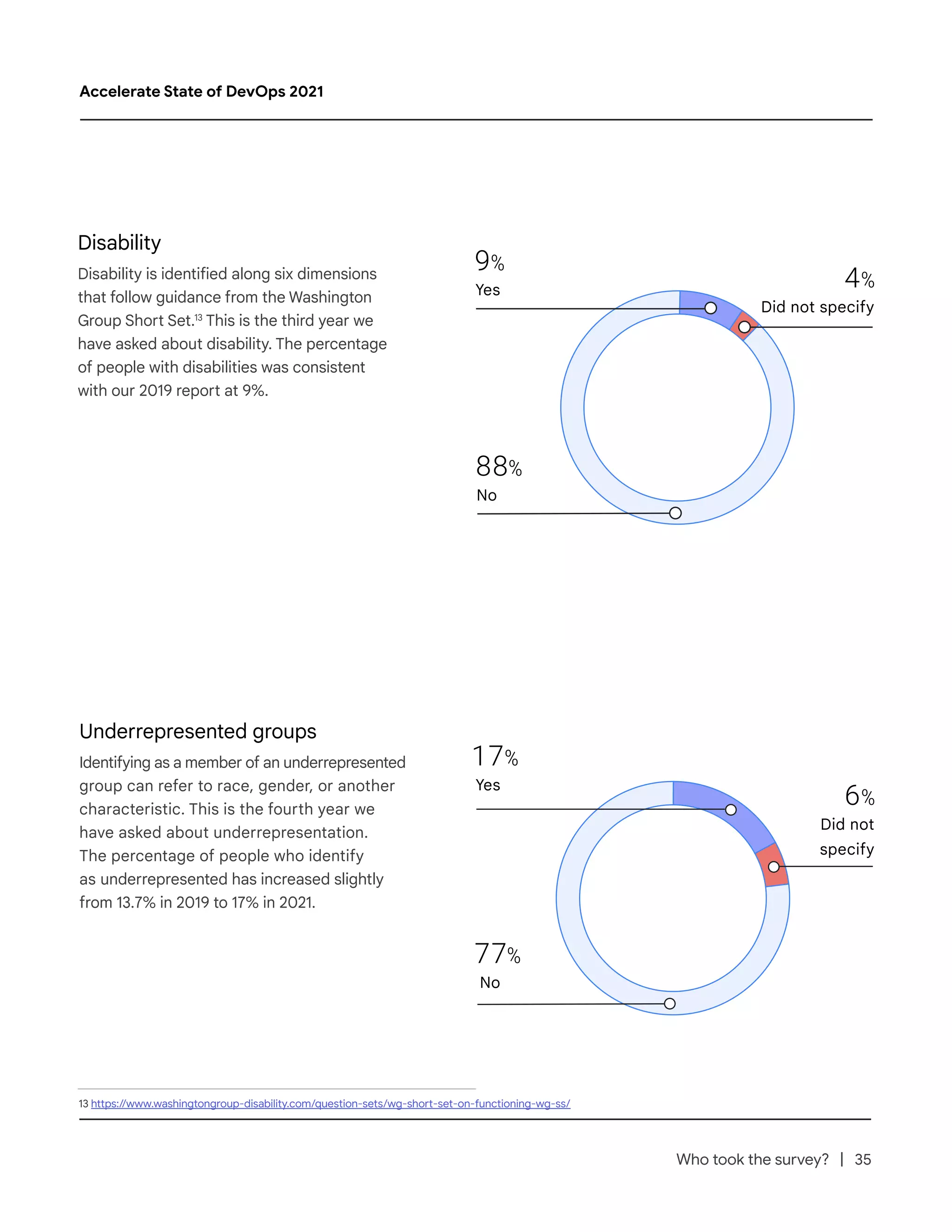 State of Devops 2021 | PDF