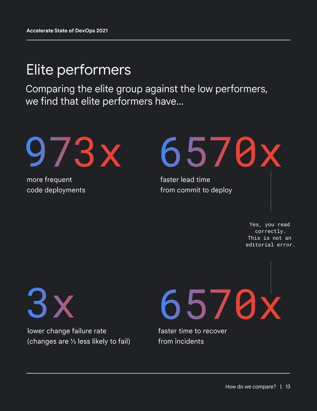 State of Devops 2021 | PDF