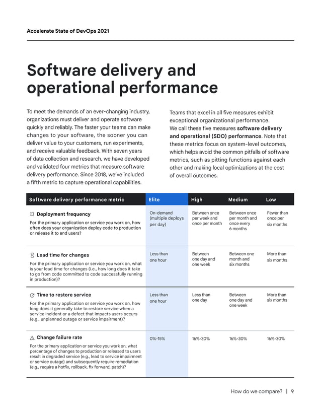 State of Devops 2021 | PDF