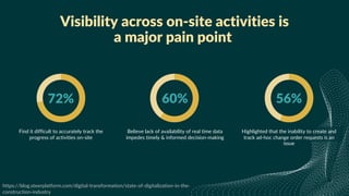 State of Digitization in the Construction Industry 2021_.pdf