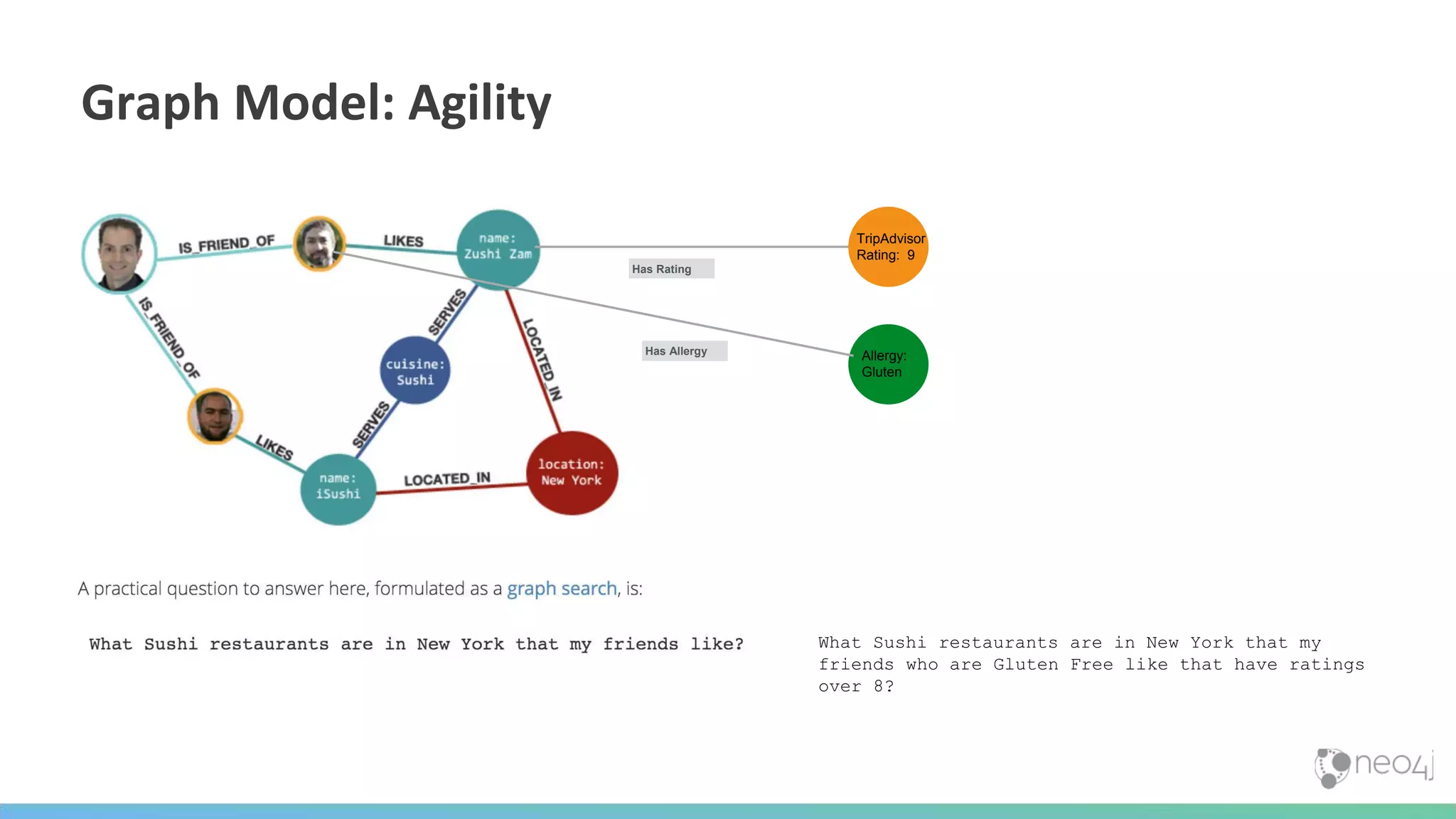 State of Florida Neo4j Graph Briefing - Cyber IAM | PPT