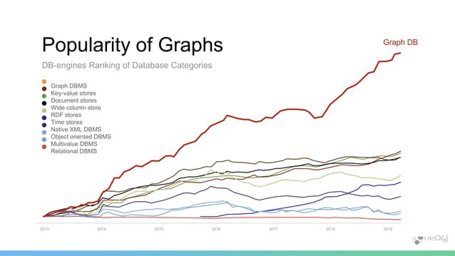 State of Florida Neo4j Graph Briefing - Cyber IAM | PPT