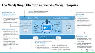 State of Florida Neo4j Graph Briefing - Cyber IAM | PPT