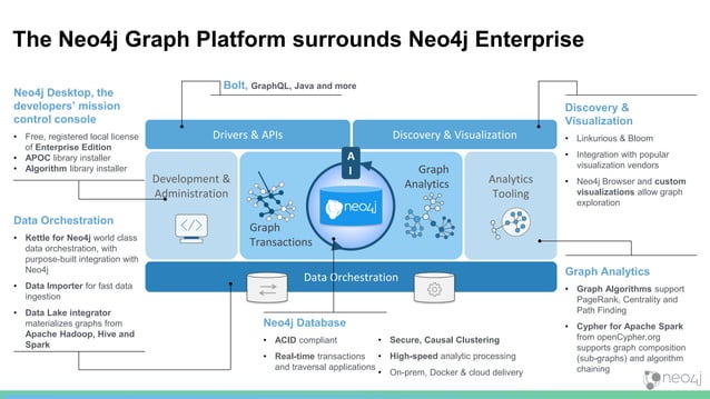 State of Florida Neo4j Graph Briefing - Cyber IAM | PPT