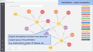 State of Florida Neo4j Graph Briefing - Cyber IAM | PPT